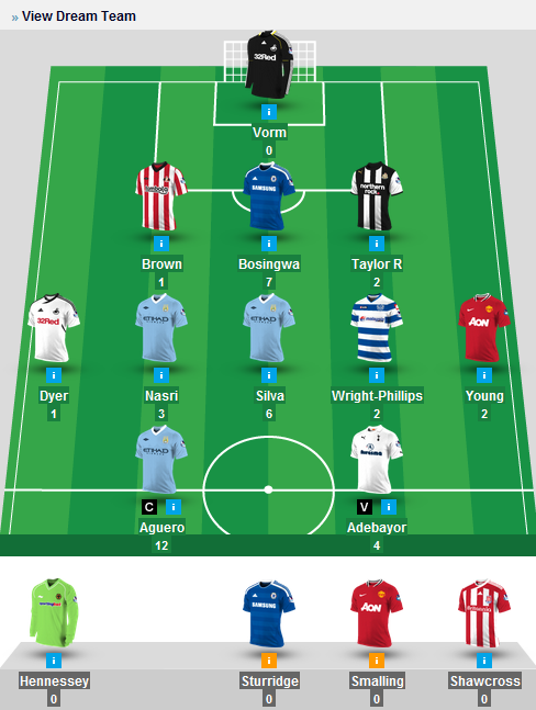 The Rooney Factor | Football Guide | PhysioRoom Blog