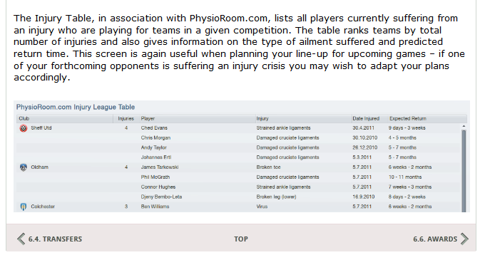 Injury Stats Featuring in Football Manager 2012 | PhysioRoom