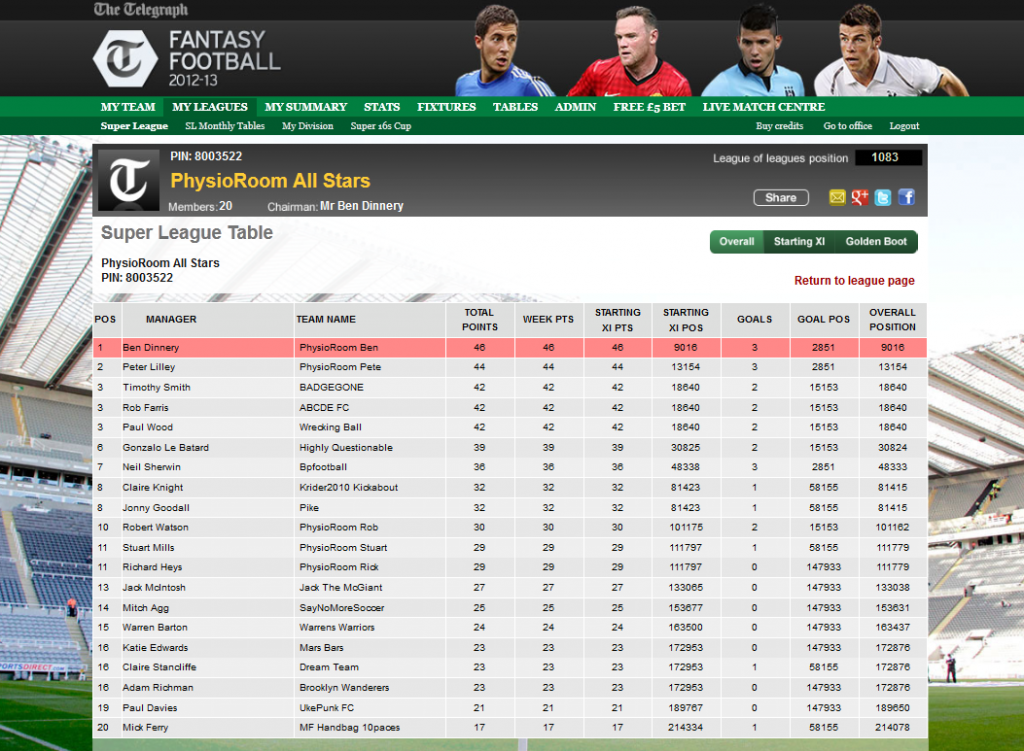 PhysioRoom All Star League Week One